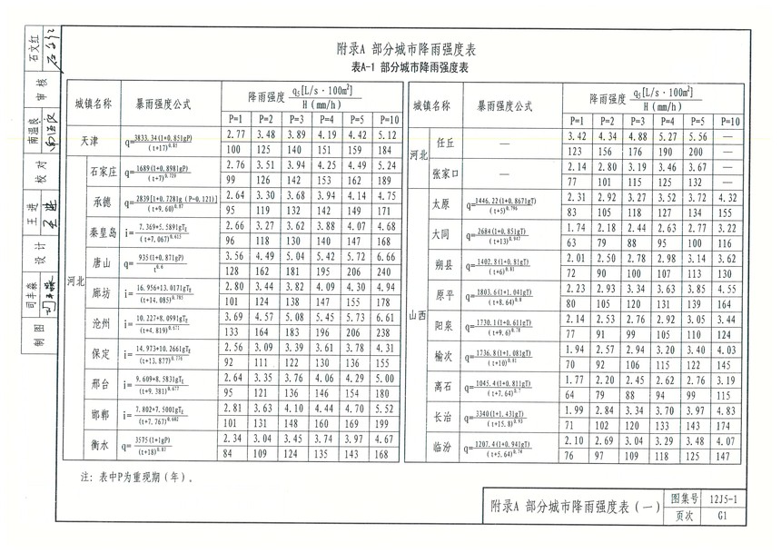 12j5,12j5-1,12j5屋面雨水管图集(第2页)_大山谷图库