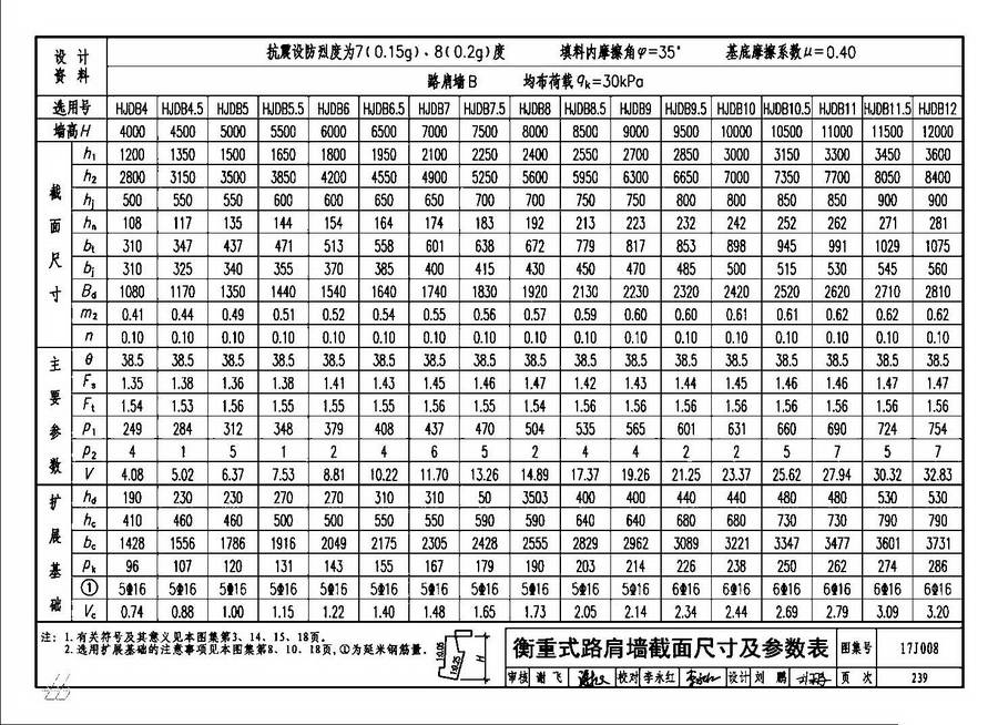 挡土墙标准图集17j008 挡土墙图集17j008 17j008挡土墙图集规范 第15页 大山谷图库