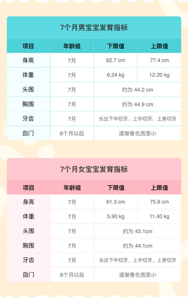 7个月宝宝能看多少米 七个月宝宝视力范围图 宝宝7个月能看多远 大山谷图库