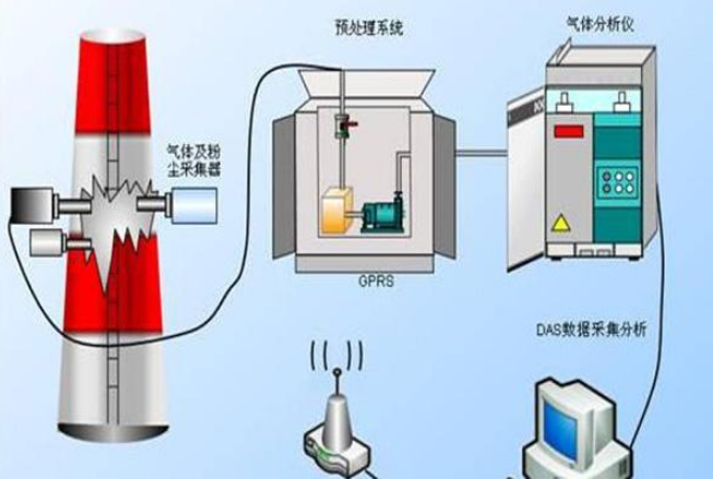 CEMS烟气在线监测系统配套软件系统如何选择
