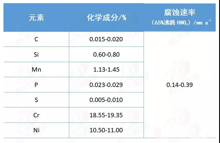 化学成分对太钢304L不锈钢中板晶间腐蚀的影响 中科普金