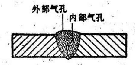 常见钢管焊接质量通病 中科普金