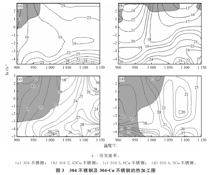 含Cu抗菌不锈钢的关键性能 中科普金
