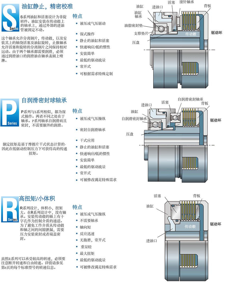 美国洛根Logan离合器S P R系列 上海瑞工制动器有限公司 制动器 离合器