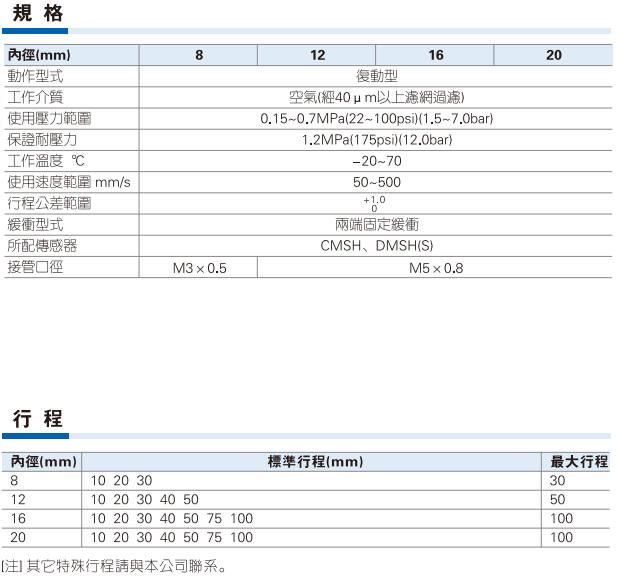 HLF系列滑台气缸 亚德客代理商 亚德客气缸 亚德客电磁阀 亚德客山东代理商 易腾自动化