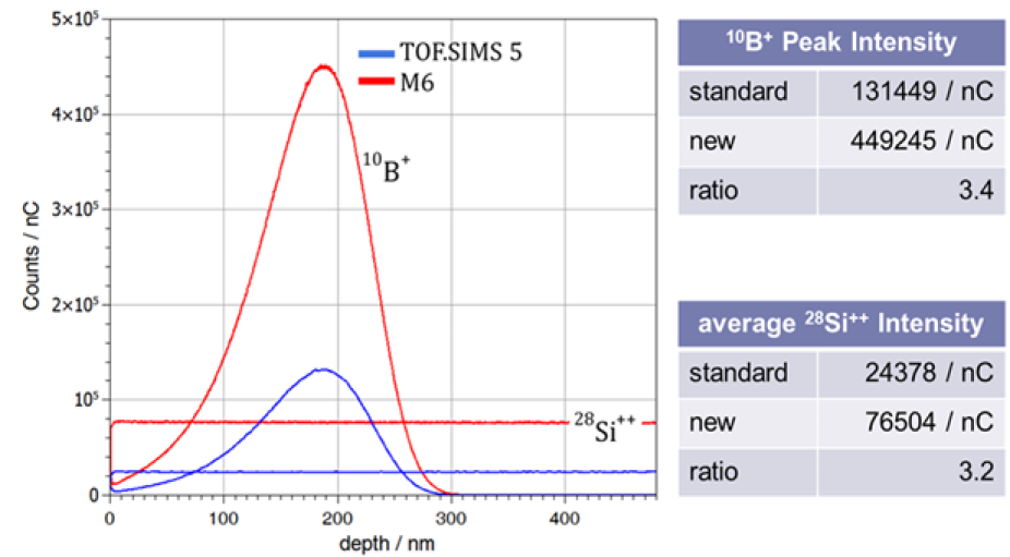 TOF-SIMS M6-北京艾飞拓科技有限公司
