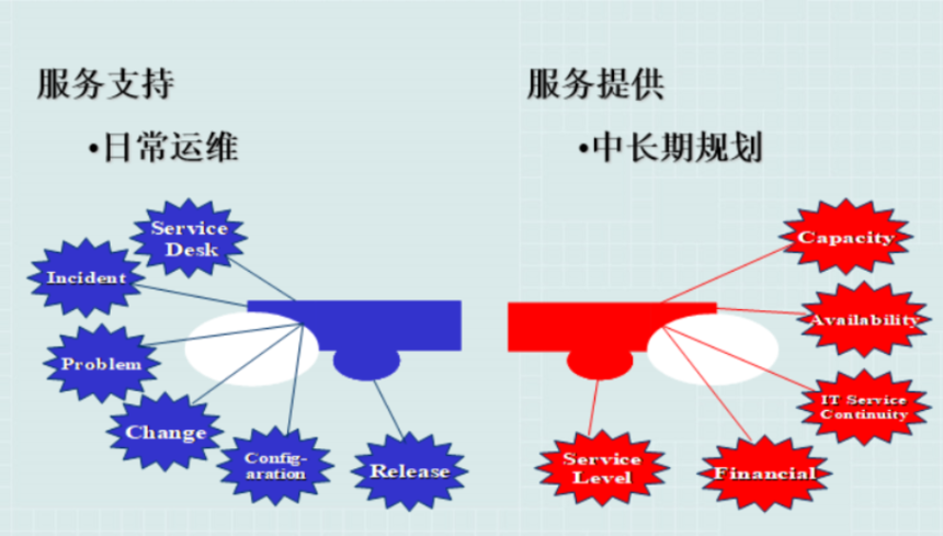 CA公司ITSM解决方案：让IT和业务“手牵手”_艾拓先锋，领先的ITIL赋能服务商