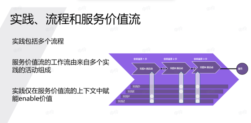 ITIL 4 管理专家（MP）认证介绍_艾拓先锋，领先的ITIL赋能服务商