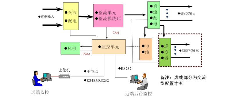 华为TP4860C-华为通信电源|华为48V高频开关电源供应商