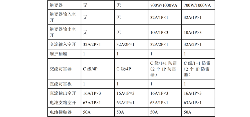 华为TP4860C-华为通信电源|华为48V高频开关电源供应商
