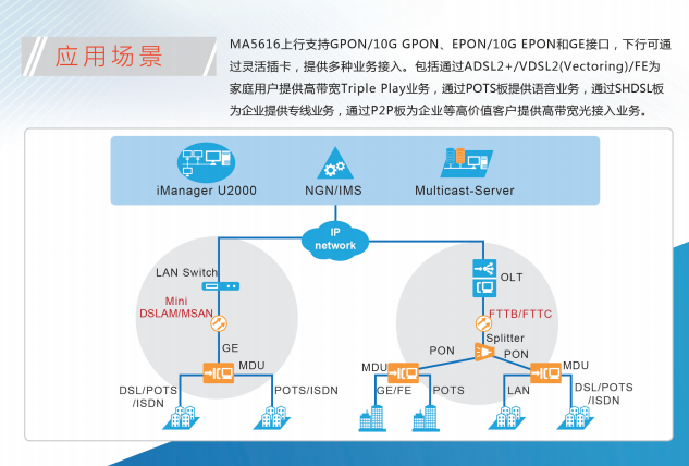 华为MA5616_华为SmartAX MA5616