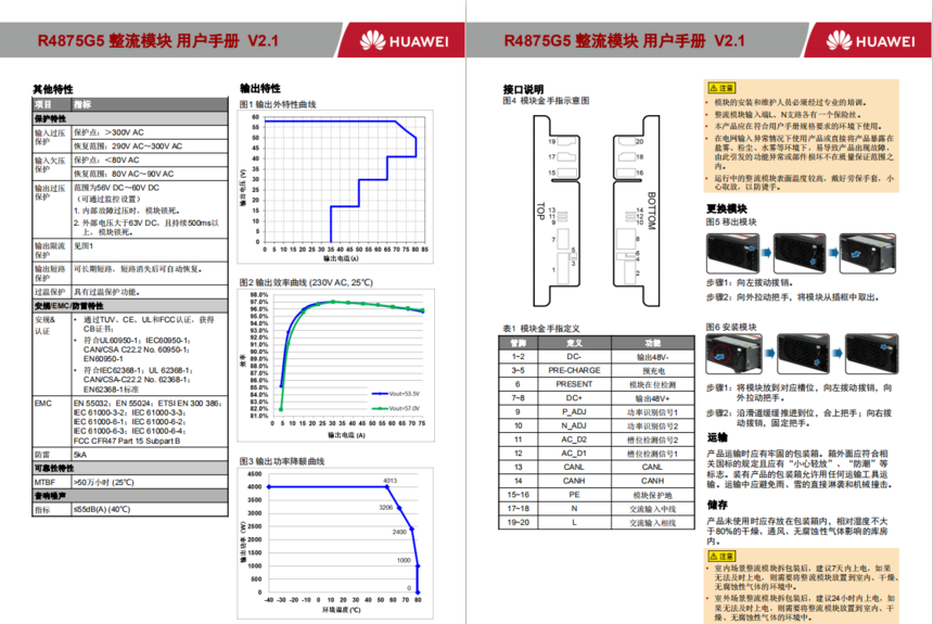 华为R4875G5通信电源48v75a整流模块 华为R4875G5