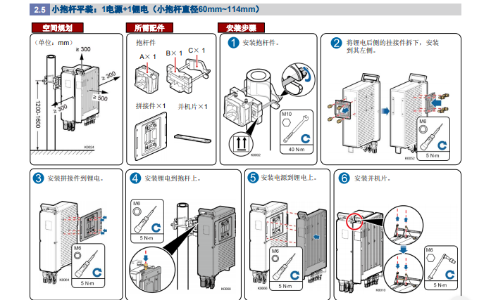 华为OPM30M,OPM40M,OPM50M室外防水交转直模块