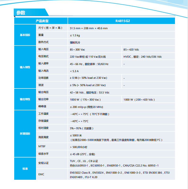华为R4815G2整流模块48V15A 1000w华为R4815G2