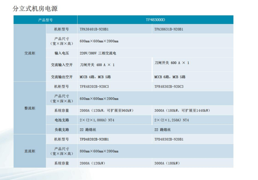 TP483000D-华为通信电源|华为48V高频开关电源供应商