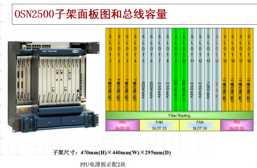 OptiX OSN2500-华为通信电源|华为48V高频开关电源供应商