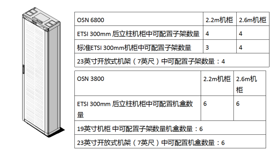 OptiX OSN6800-华为通信电源|华为48V高频开关电源供应商
