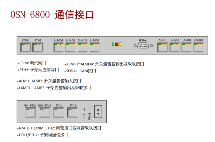OptiX OSN6800-华为通信电源|华为48V高频开关电源供应商
