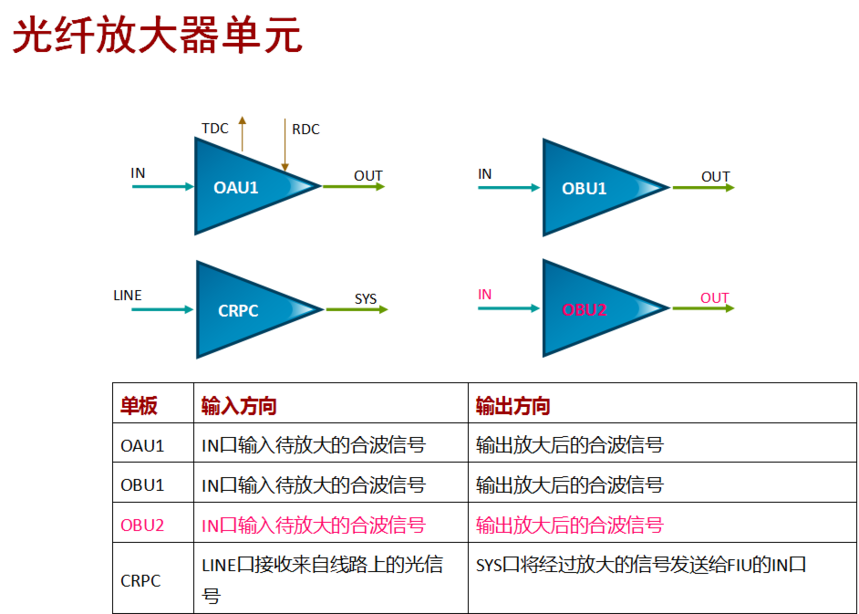 OptiX OSN6800-华为通信电源|华为48V高频开关电源供应商
