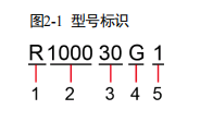 华为R100030G1充电桩1000VDC模块30KW/2U-华为通信电源-华为48v高频开关电源供应商