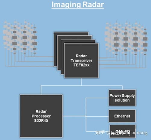 4D毫米波雷达Radar_路达科技（深圳）有限公司