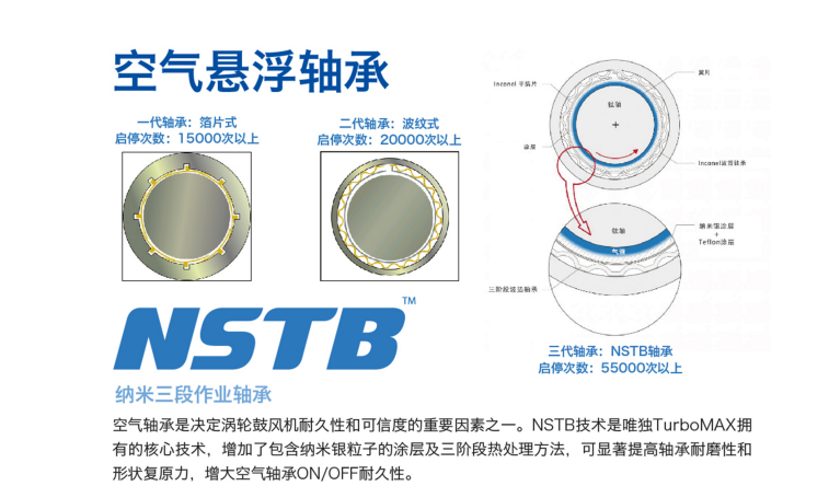 NSTB_天津博保环境科技有限公司