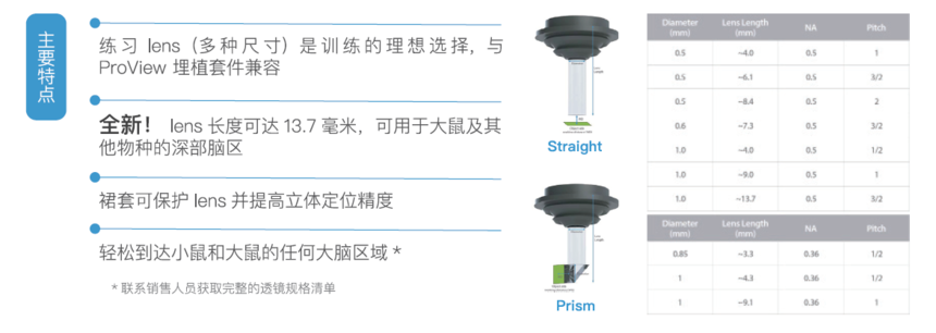 GRIN Lens-透镜-Inscopix-滔博生物