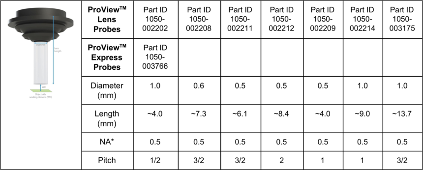 德国GRINtech, GRINLens, Inscopix