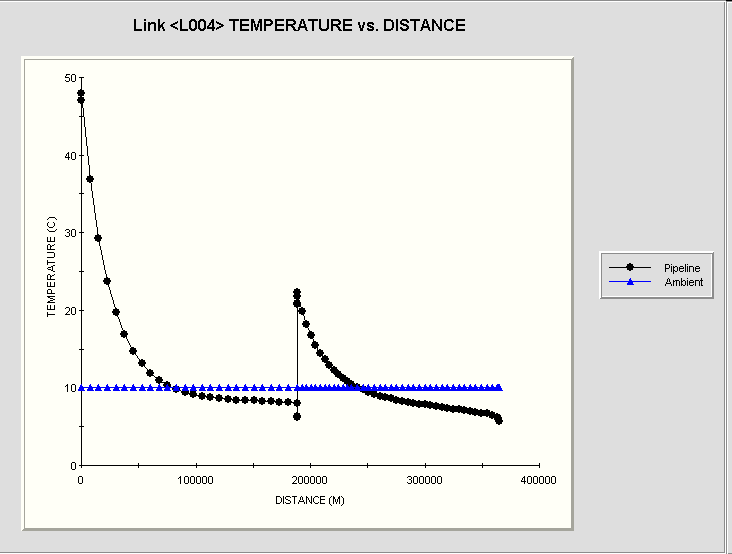 PIPEPHASE--稳态多相流集输模计算软件