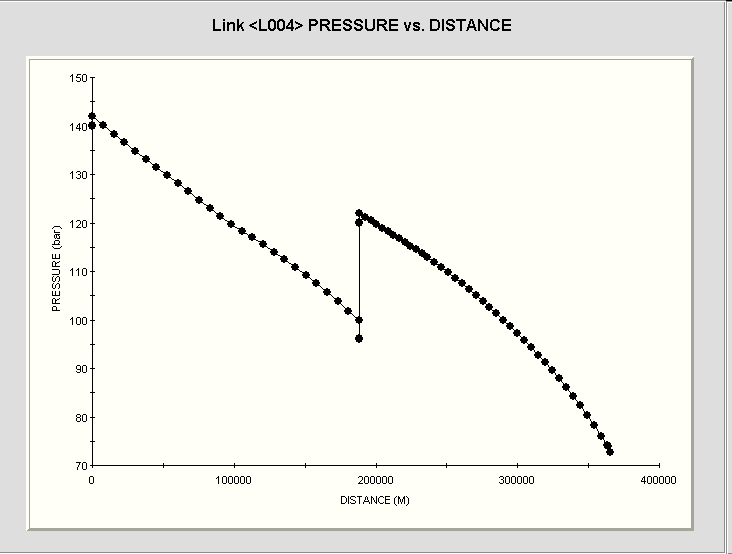 PIPEPHASE--稳态多相流集输模计算软件