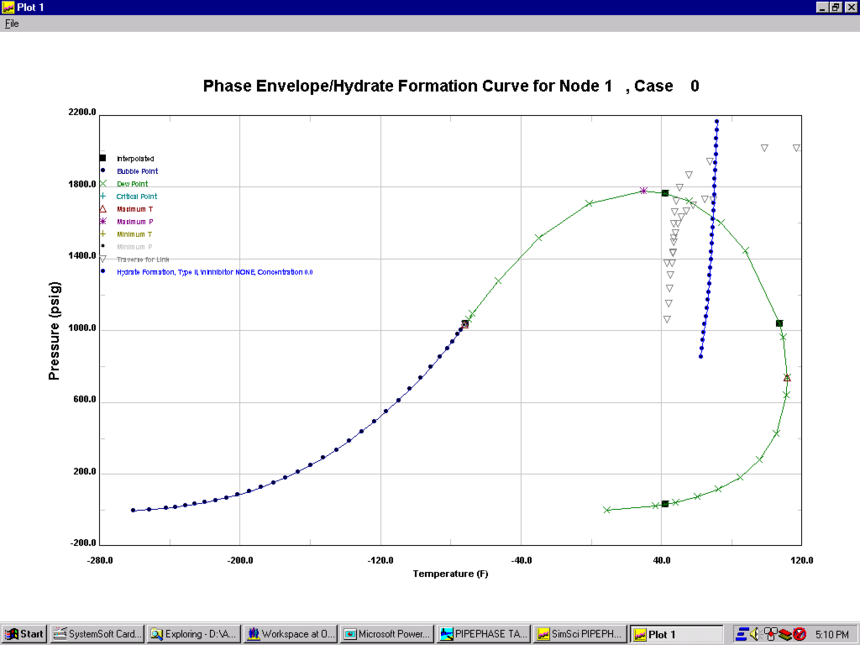 PIPEPHASE--稳态多相流集输模计算软件