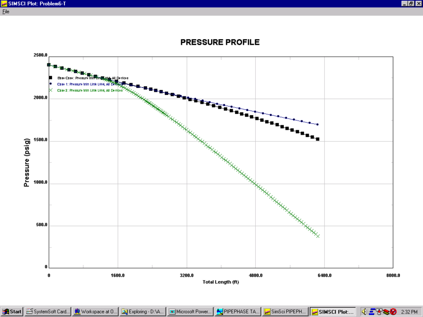 PIPEPHASE--稳态多相流集输模计算软件