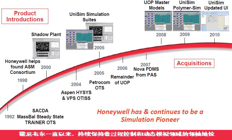UniSim--化工流程模拟动态仿真与优化软件