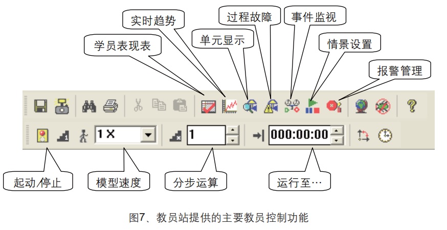 UniSim--化工流程模拟动态仿真与优化软件