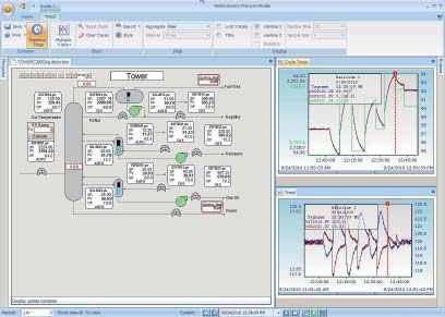 工厂信息管理数据库平台(Uniformance PHD)