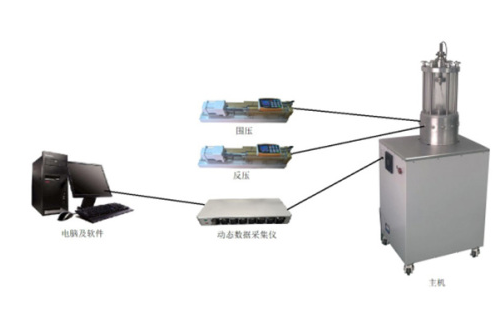 这篇文章把动三轴的特点功能介绍的很详细！