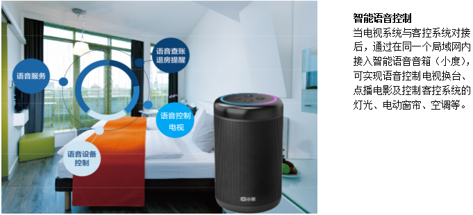 酒店IPTV互动电视系统方案-福州睿言智能设备有限公司