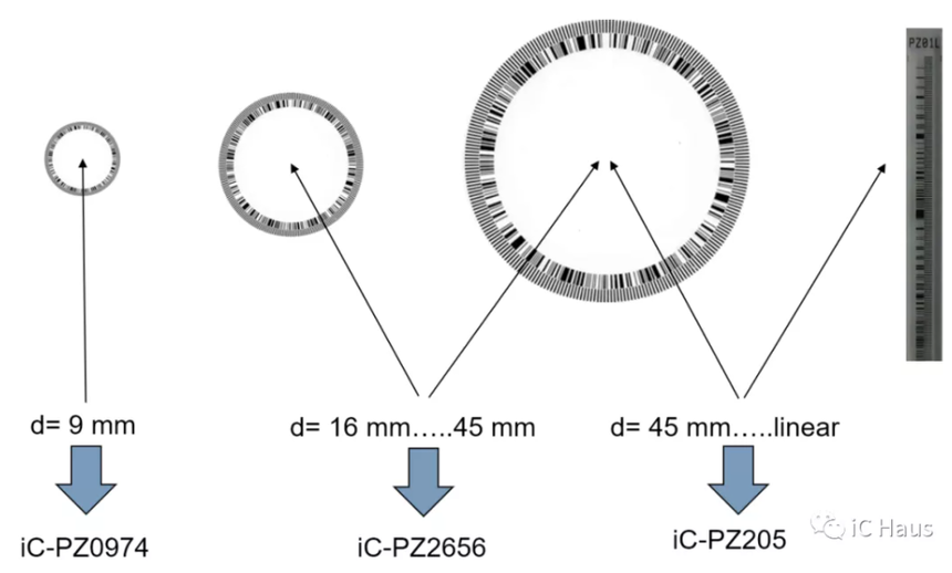 iC-Haus 反射式编码器技术_安华捷电子（深圳）有限公司