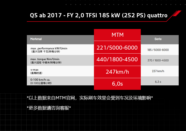 MTM奥迪Q5L动力升级电脑外挂 提升动力输出改善换挡顿挫提升反应_MTM china