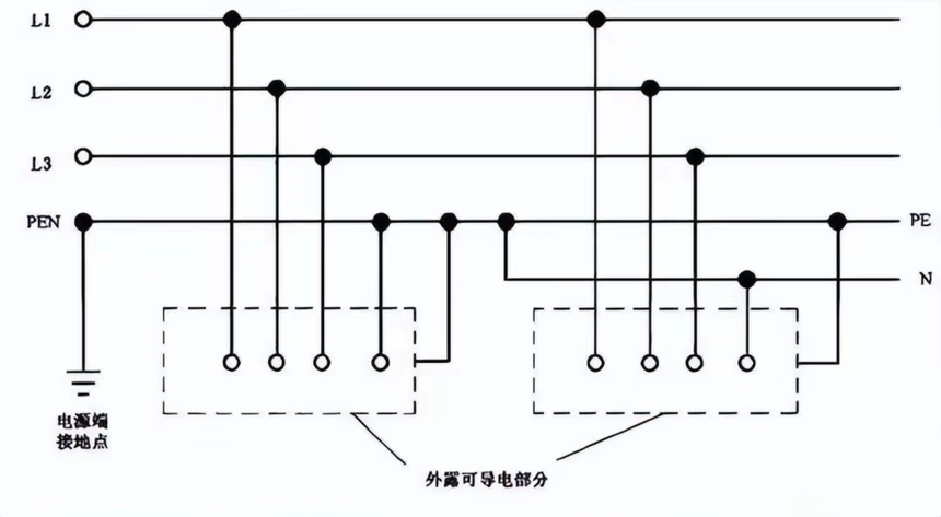 TN系统、TT系统和IT系统的使用范围_上海华夫格工业成套设备有限公司
