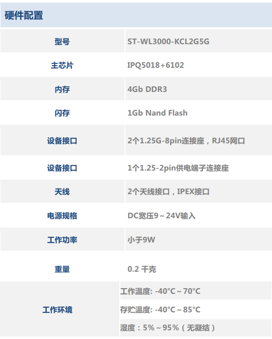 ST-WL3000-KCL2G5GDG 导轨式客户端_上海苏铁信息科技有限公司