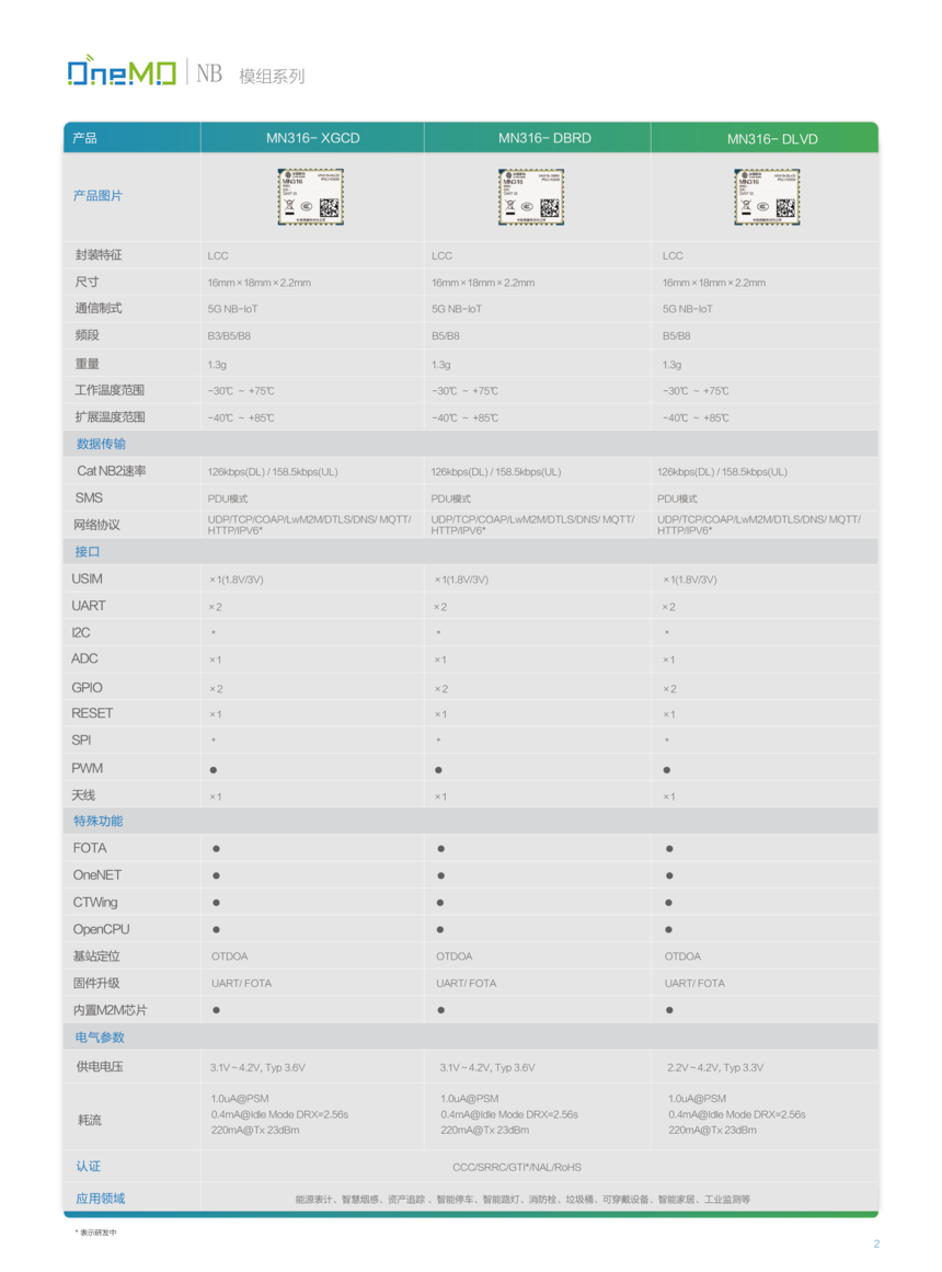 CMIOT NB-IoT MN316-DBRD_Shanghai Dieyi Internet of Things Technology Co ...
