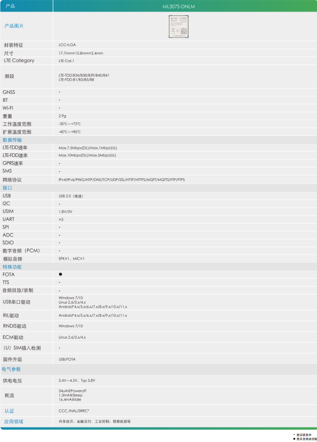 CMIOT 4G Cat.1 ML307S_Shanghai Dieyi Internet of Things Technology Co., LTD