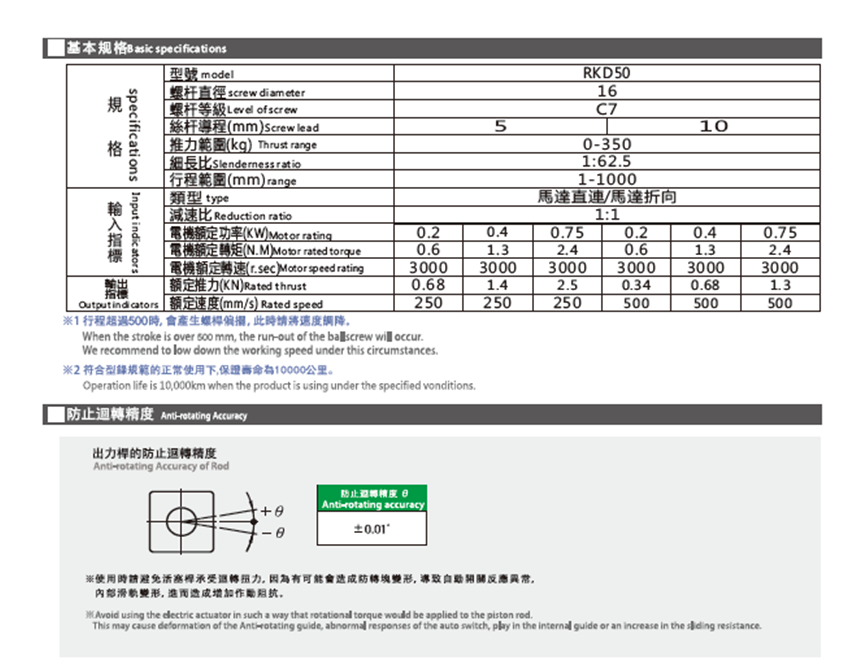 RKD50 Series_rakurobot