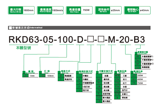 RKD63 Series_rakurobot
