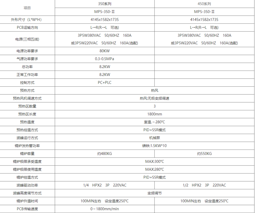 波峰焊（深圳劲拓：MPS-450）_上海胜懋电子科技有限公司