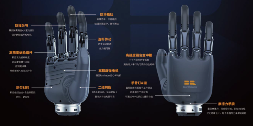 BrainRobotics 智能仿生手-浙江星源假肢矫形器有限公司