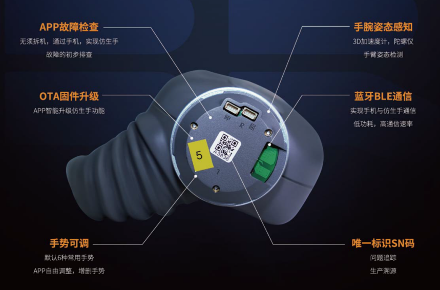 BrainRobotics 智能仿生手-浙江星源假肢矫形器有限公司