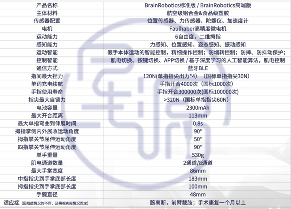 BrainRobotics 智能仿生手-浙江星源假肢矫形器有限公司