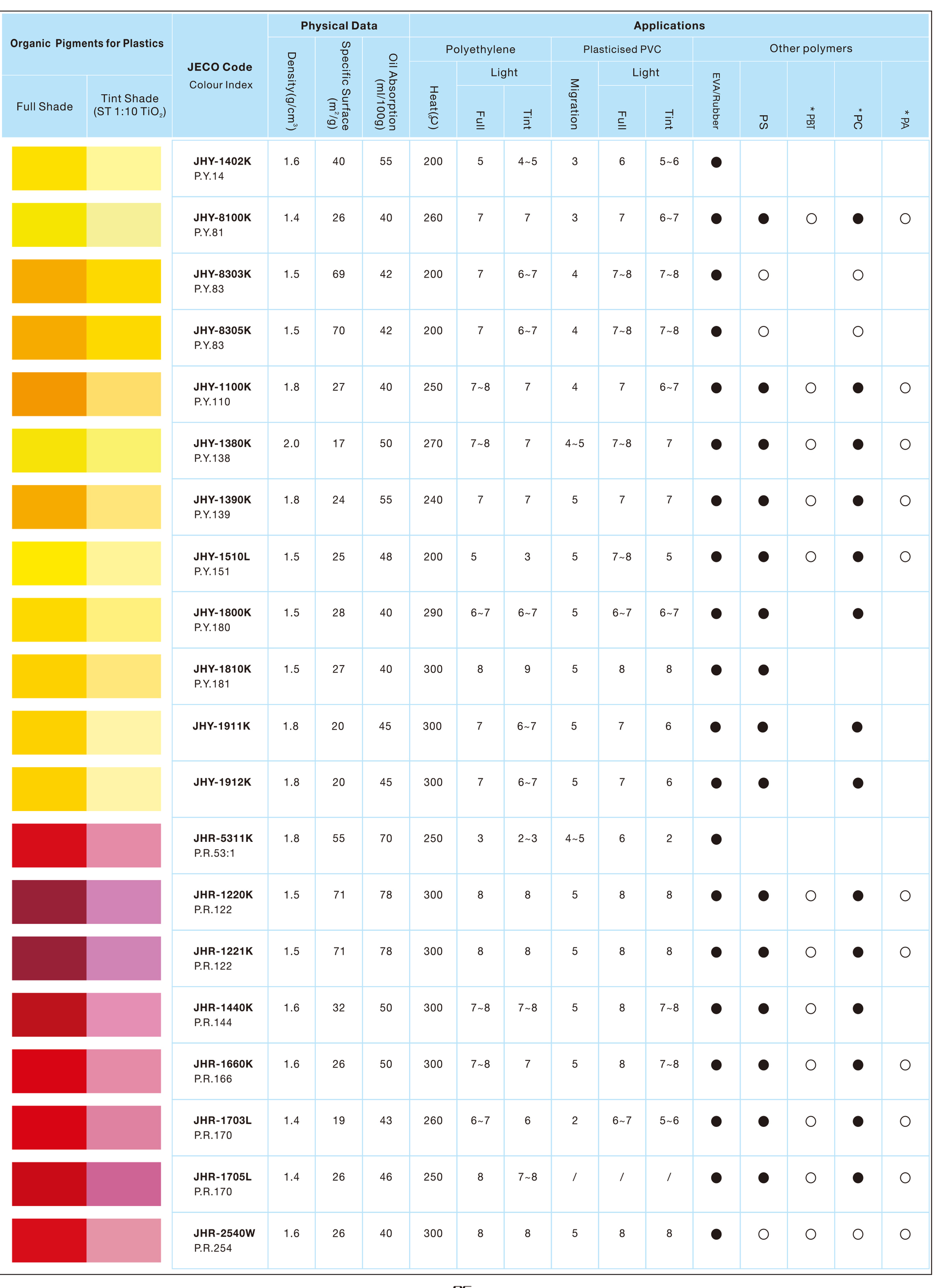 塑胶应用 For Plasitics Appplication_捷虹集团